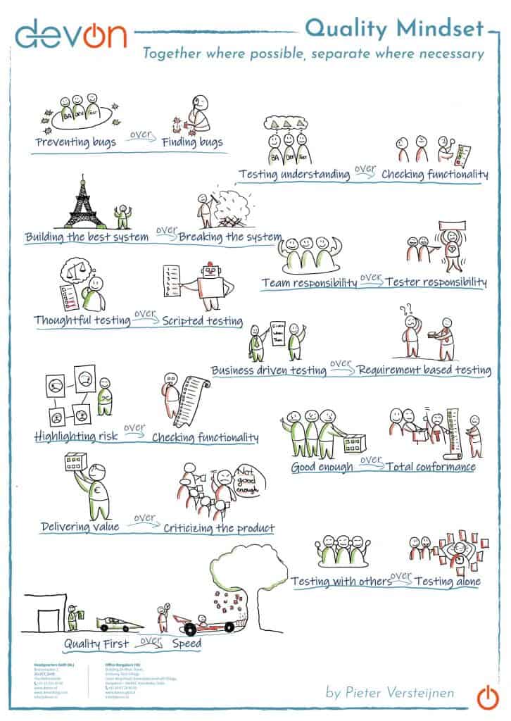 Quality Mindset poster - DevOn