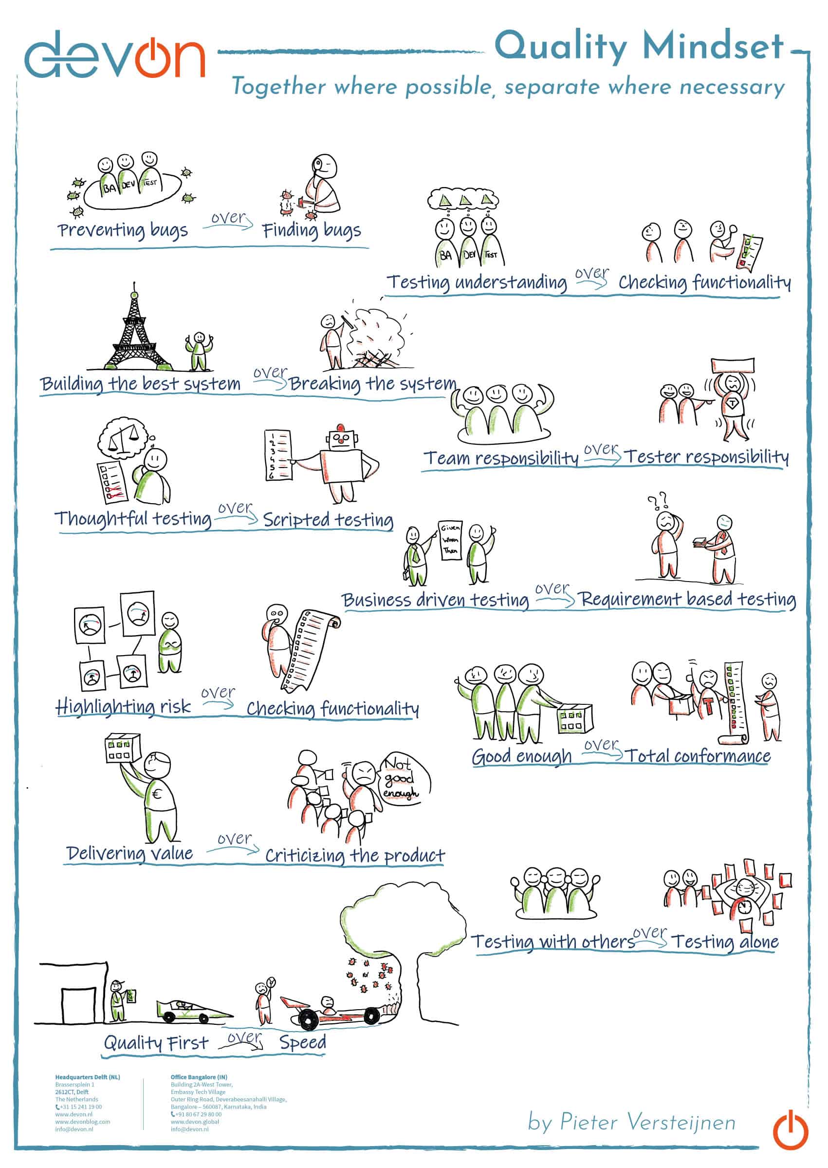 Why test automation? Consultancy and Training - DevOn