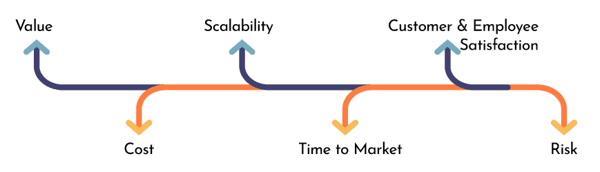 Continuous Application Modernization - DevOn