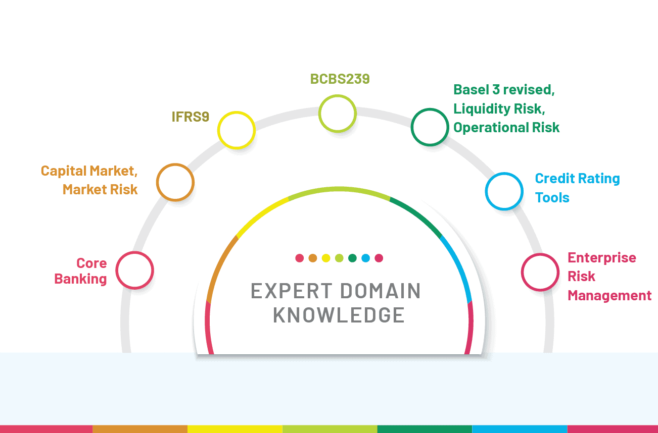 Risk, Finance and Regulation Consulting - DevOn